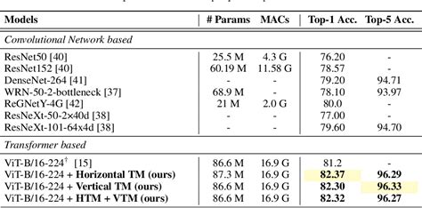 Tokenmixup Efficient Attention Guided Token Level Data Augmentation For Transformers