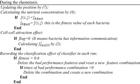 the pseudo code of feature combination updating download scientific