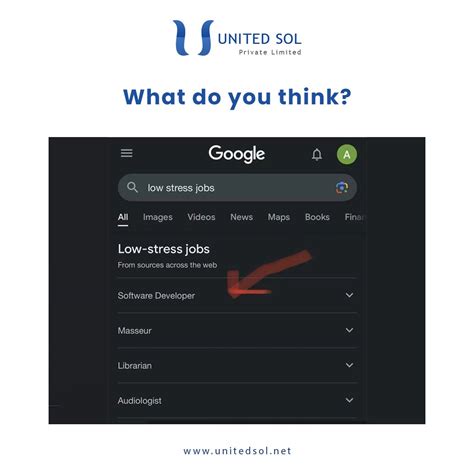United Sol On Linkedin Unitedsol Tech Software Development Coding Java Python Laravel
