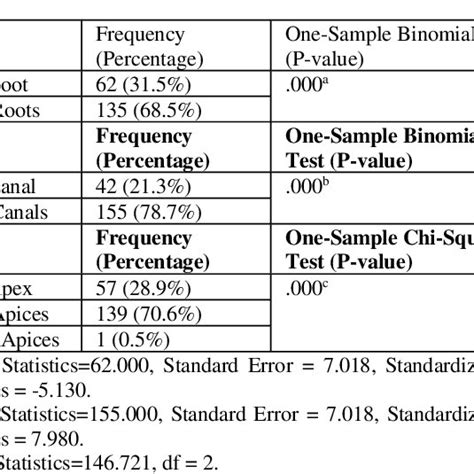 Common Root Canal Morphology Of The Upper 2 Nd Premolars Download Scientific Diagram