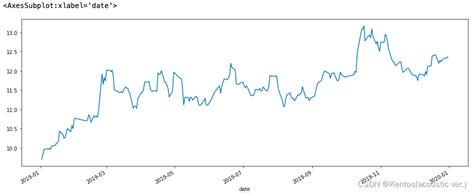数据可视化（二）pandas和seaborn作图dataframeplot Kind Csdn博客