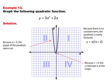Illustrated Math Dictionary Quadratic Functions Example Set 20 Media4math
