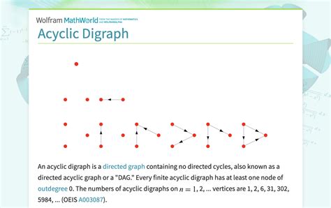 Acyclic Digraph From Wolfram Mathworld