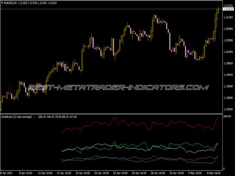 Driver Rsi Osma Long Short Indicator ⋆ Top Mt4 Indicators Mq4 Or Ex4 ⋆ Best Metatrader