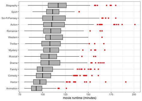 Appendix C — Plotting Cookbook Statistical Analysis In Sociology