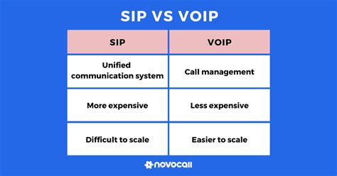 Sip Trunking Vs Voip Understanding The Difference Vrogue Co