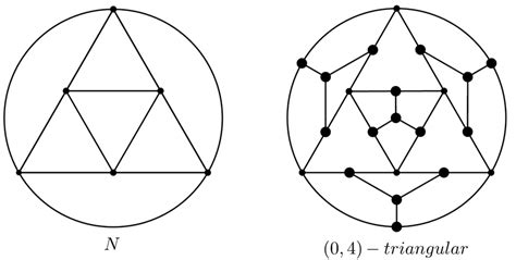 Graph Of A 0 4 Triangular Matroid Download Scientific Diagram