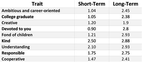 Sexual Market Value SMV Meaning Chart Theory TPM