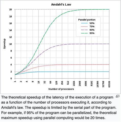 On Building Scalable Systems Understanding Scalability By Kislay