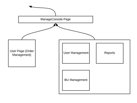 Selenium Webdriver Design Patterns In Test Automation Decorator Design Pattern Vinsguru
