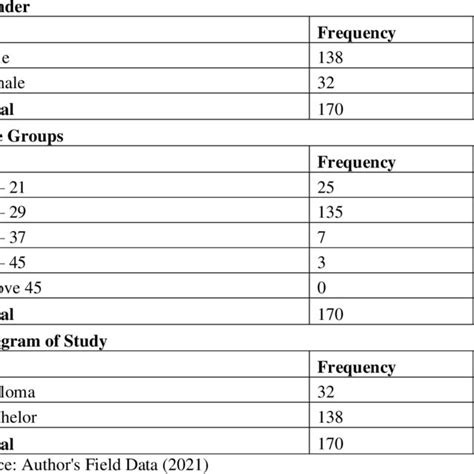 Pdf The Usefulness Of Mobile Compilers For Learning Computer Programming