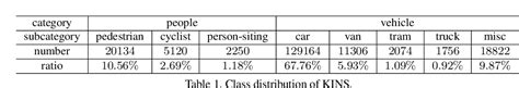 Figure 1 From Amodal Instance Segmentation With Kins Dataset Semantic Scholar