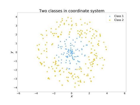 Forecasting Financial Markets With Python A Deep Learning Approach