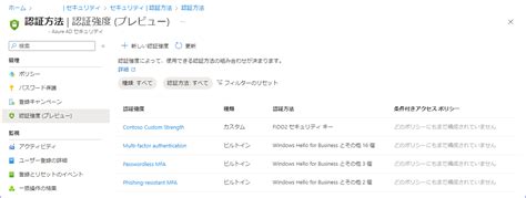 認証強度 シナリオに適した認証方式を選択可能に Japan Azure Identity Support Blog