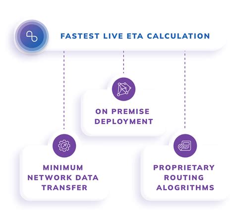 distance matrix api get accurate etas and distances