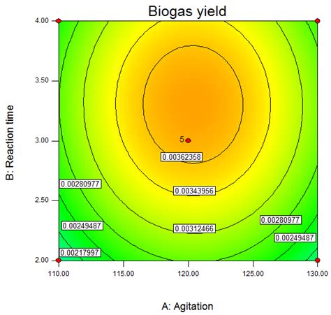 Contour Plot Graph Of Optimization Download Scientific Diagram