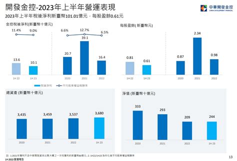 開發金在中國曝險1320億元！包含投資建信人壽、蘇銀凱基 總座說不再提高曝險