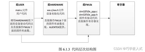 Stm工程文件夹core文件夹里面是什么 Csdn博客 Stm工程文件夹core文件夹里面是什么 Csdn博客