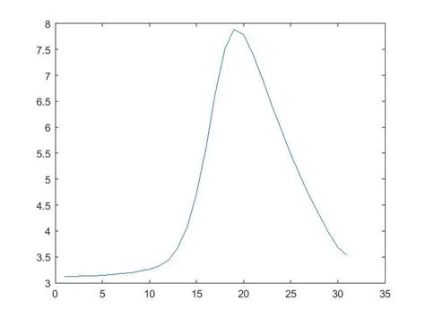 【物理应用】基于matlab模拟能态密度泛函的载流子迁移发射模型 Csdn博客