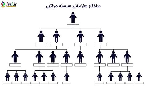 تأثیر سلسله مراتب بر موفقیت سازمان بررسی ابعاد مختلف ایوسی