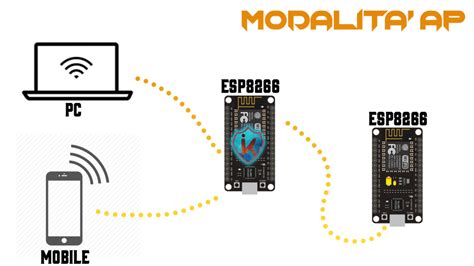 Usare Esp8266 In Access Point E Controllare Un Led