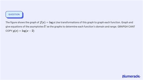 Solvedthe Figure Shows The Graph Of Fxlogxuse Transformations Of This Graph To Graph Each