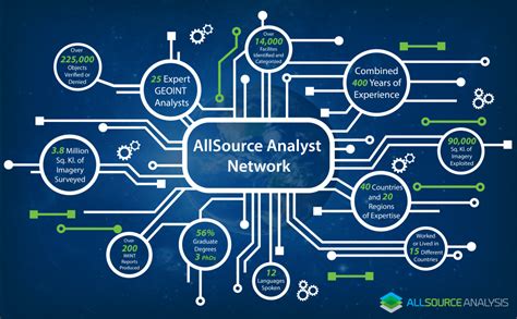 Join The Allsource Analyst Network Allsource Analysis