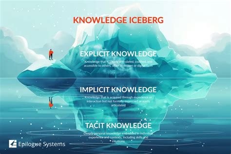 unlock the power of implicit knowledge in the workplace