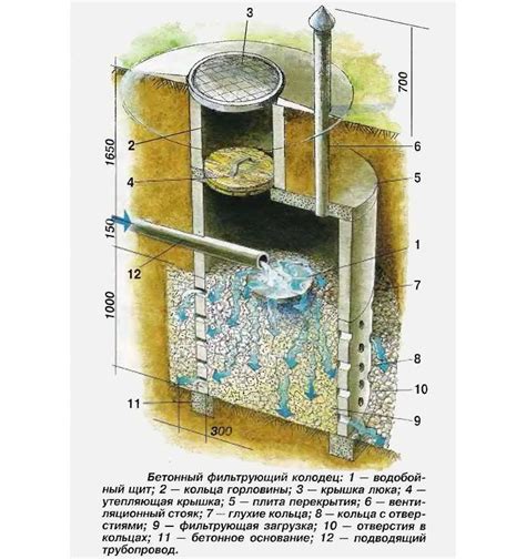 Колодец из бетонных колец своими руками: технология