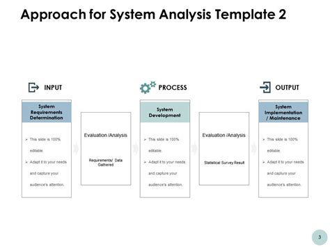 Approach For System Analysis Powerpoint Presentation Slides
