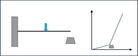 What Is Nonlinear Analysis Overview Types And Differences Neural