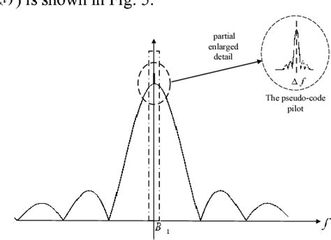 Figure 1 From A Pseudo Code Aided Carrier Synchronization Method For