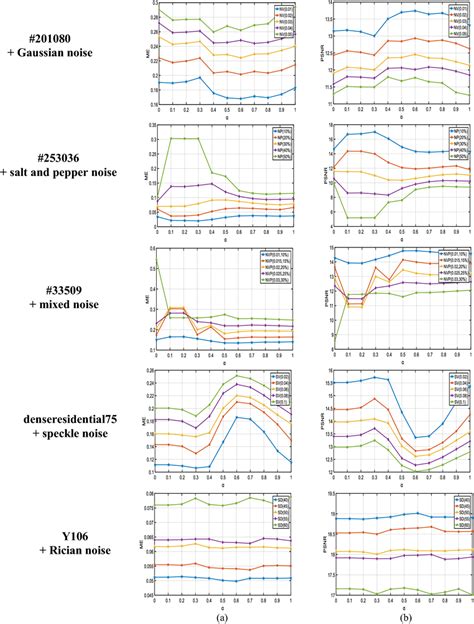 running time of ten algorithms under different noises a gaussian