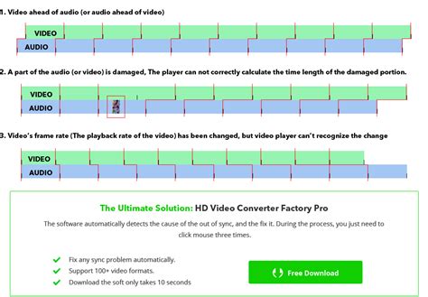 How To Fix The Problem Of Audio Not Being In Sync With Video