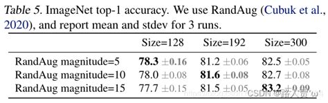 【轻量化网络系列（7）】efficientnetv2论文超详细解读（翻译 ＋学习笔记代码实现） Csdn博客