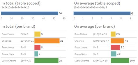 关于多事实关系数据模型 Tableau