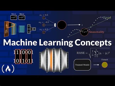 Free Video Essential Machine Learning And Ai Concepts Animated From