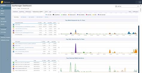 Website Performance Monitoring And Optimization Best Practices