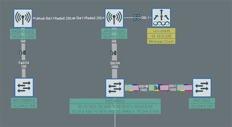 Cisco Wireless Bridge Cisco Community