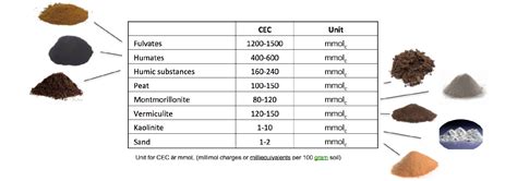 CEC How It Works Ecofarma