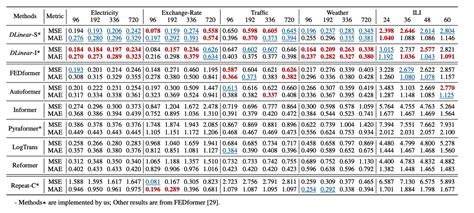 논문리뷰 Are Transformers Effective For Time Series Forecasting