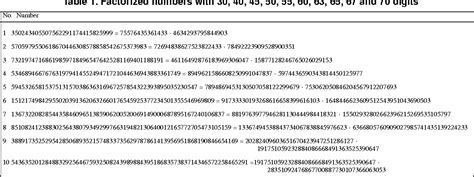 table 1 from parallel multiple polynomial quadratic sieve on multi core