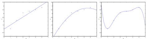stanford cs 229 cn markdown cs229 notes1 md at master · kivy cn