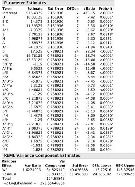 REML Analysis Of Lewis Et Al 1997 Example Download Scientific Diagram