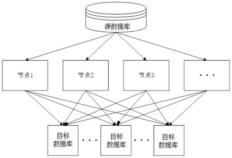 data transfer node method and system and computer readable storage medium eureka patsnap