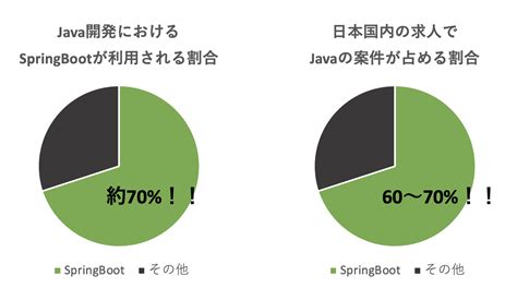 Spring Bootとは？初心者でもわかるjavaフレームワークの超入門