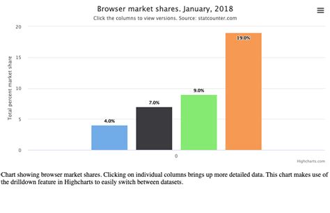 Bar Chart Highcharts Bar Column Alignment In X Axis In Uniform Manner Stack Overflow