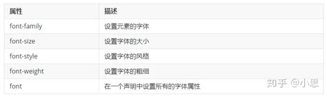 css 加粗 css 字体样式 csdn博客