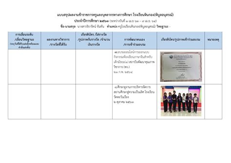 ผลงานข้าราชการครูและบุคลากรทางการศึกาาโรงเรียนหินกอง พิบูลอนุสรณ์ 2563