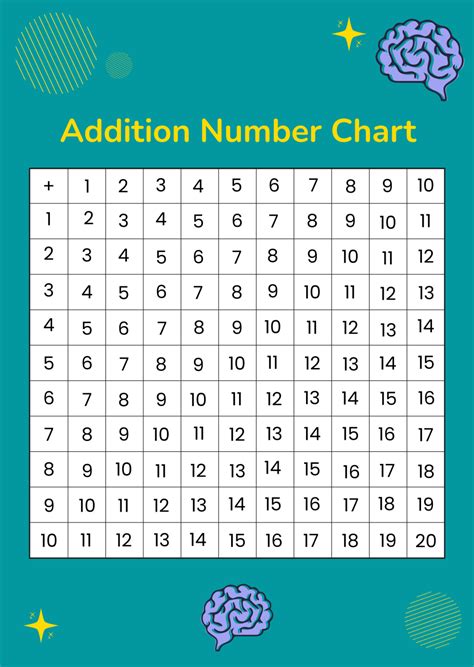 Free Addition Number Chart Template To Edit Online